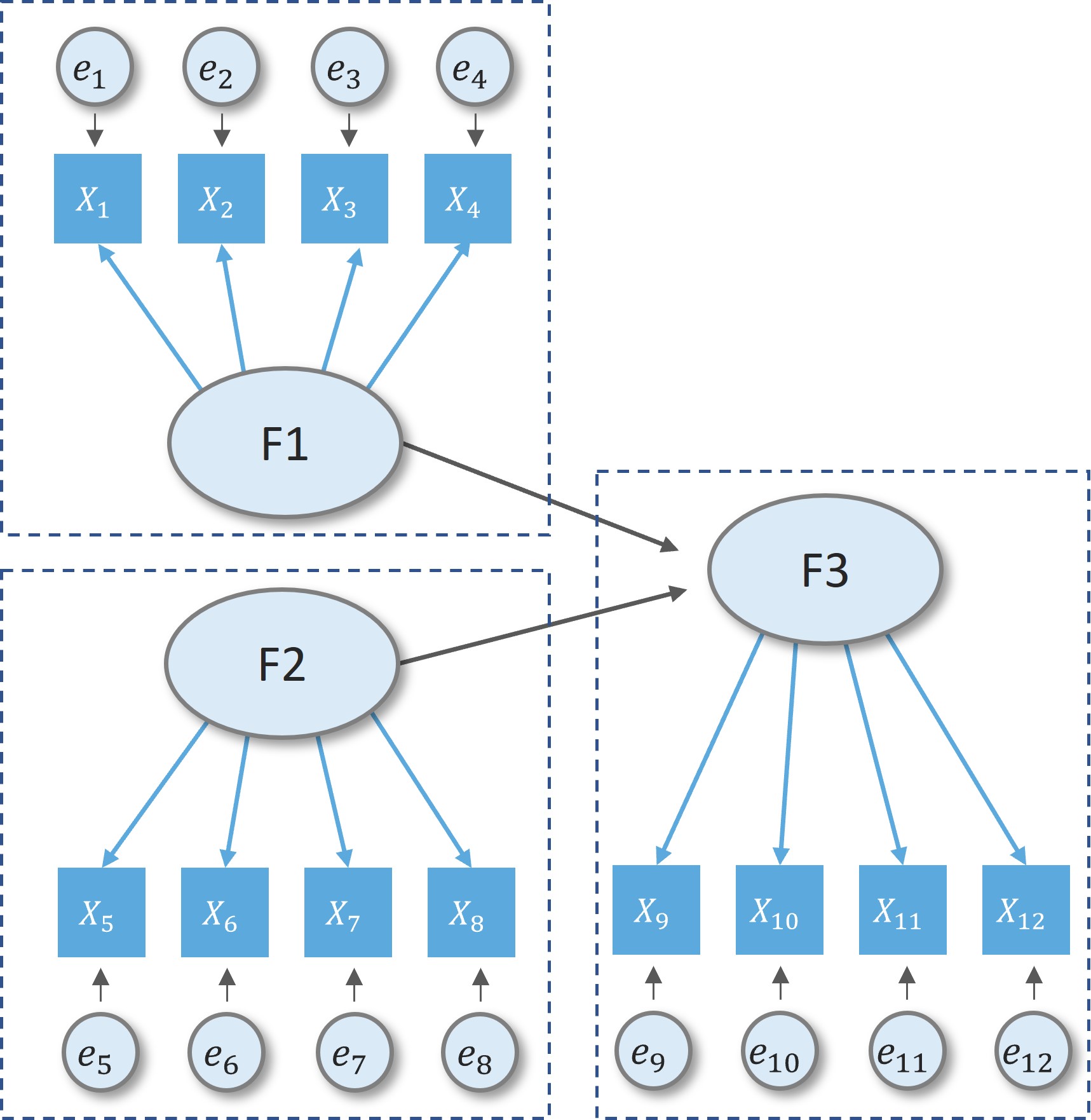 Training workshop on structural equation modelling (SEM) in R